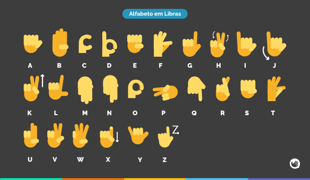 Sinais Em Libras Quais Os Sinais Ic nicos E Os Mais 47 OFF Sinais Em Libras Quais Os Sinais Ic nicos E Os Mais 47 OFF