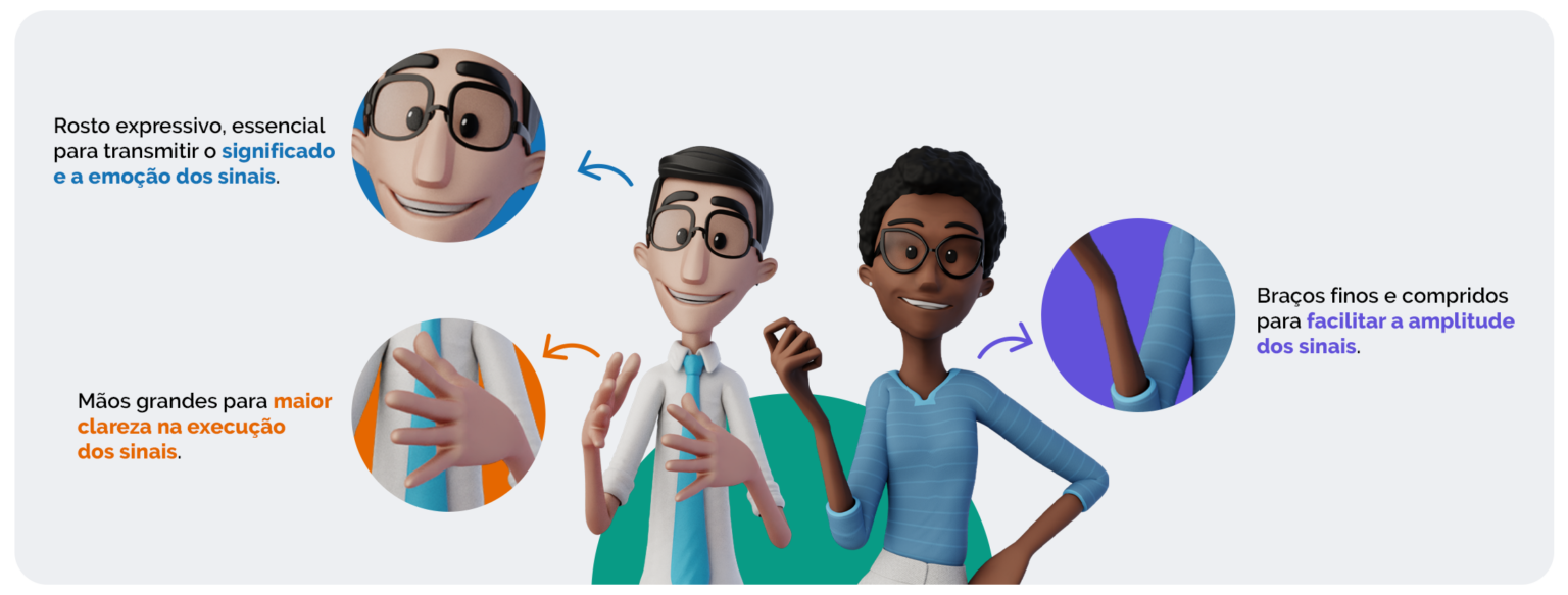 Hugo e Maya: como surgiram os personagens da Hand Talk?